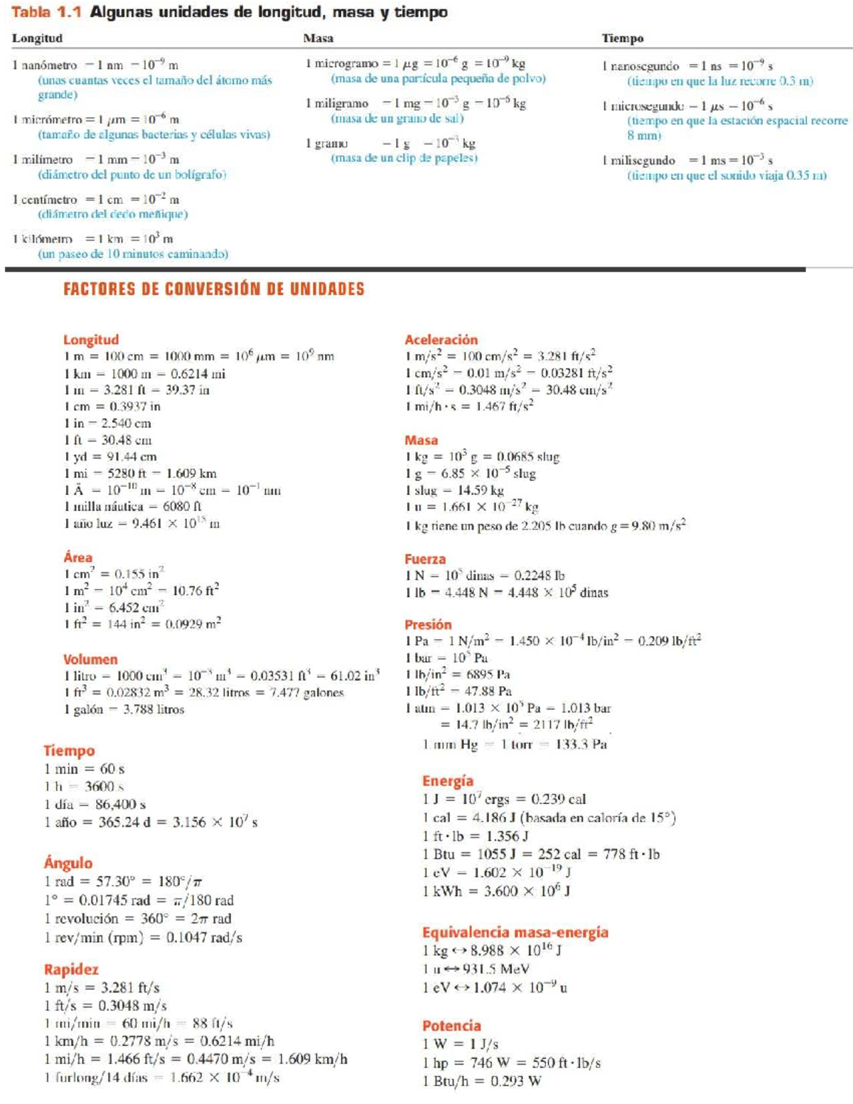 Formulas de Conversión de Unidades - Estudio 110 - Studocu