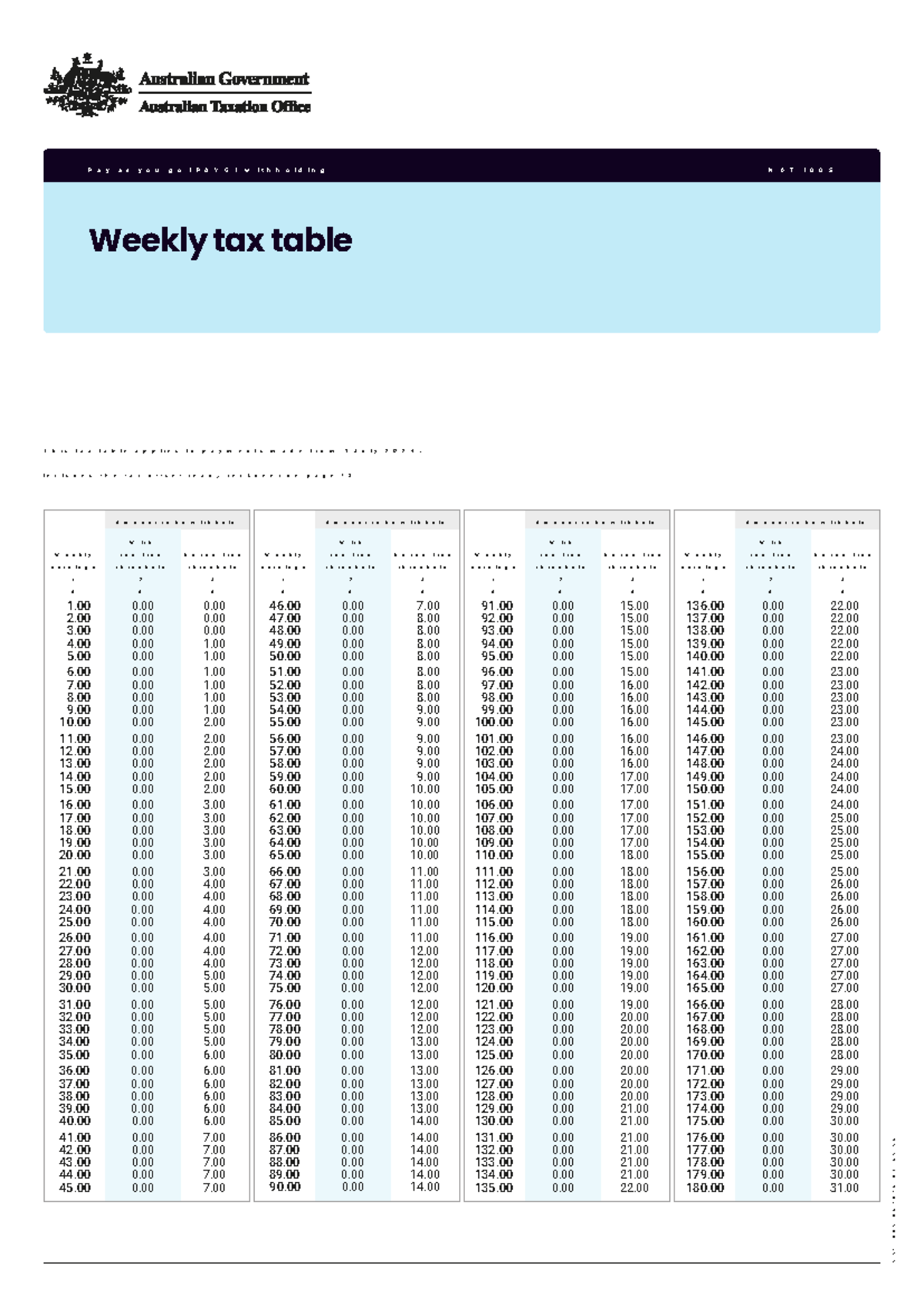 N1005 [DE-65156] - Weekly Tax Withholding Table for 2024 - Studocu