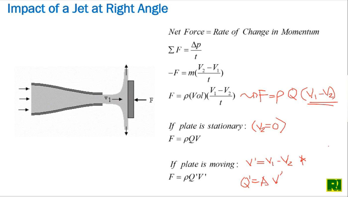 Set 15 - Hydrodynamics - Jet Impact and Force Calculations - Studocu