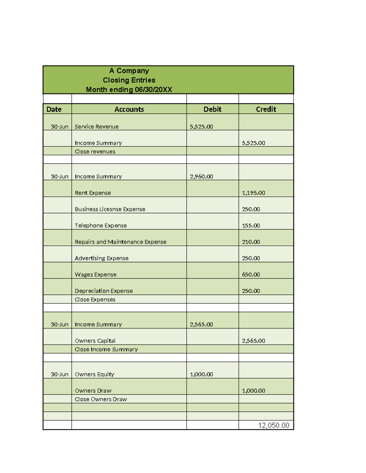 ACC 201 Project - N/A - A Company Closing Entries Month ending 06/30 ...