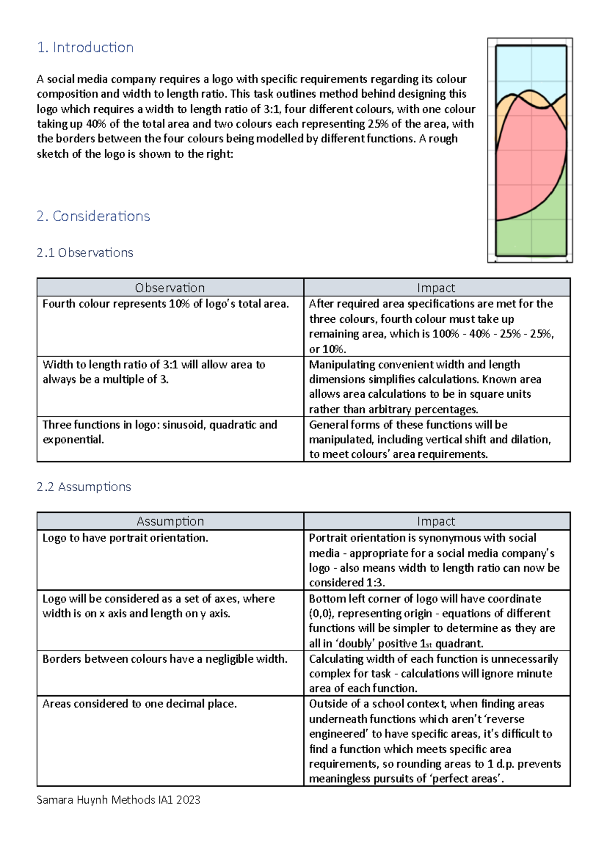 Logo Design Methodology for Social Media Company - Methods IA1 - Studocu