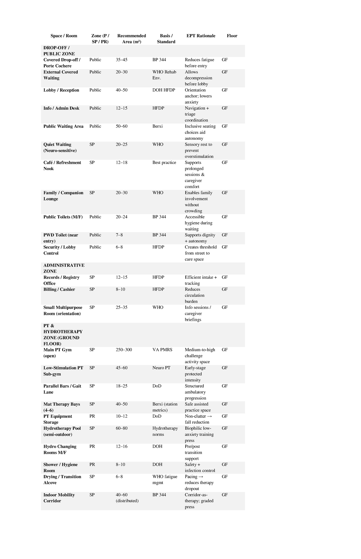 Environmental Press Barriers Table (P SP PR) for Public Spaces - Studocu