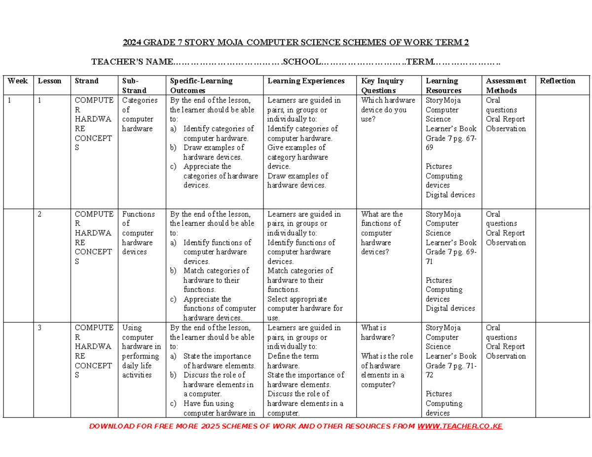 Grade-7- Computer- Science- Schemes-OF-WORK-TERM-1- Storymoja-2025 ...
