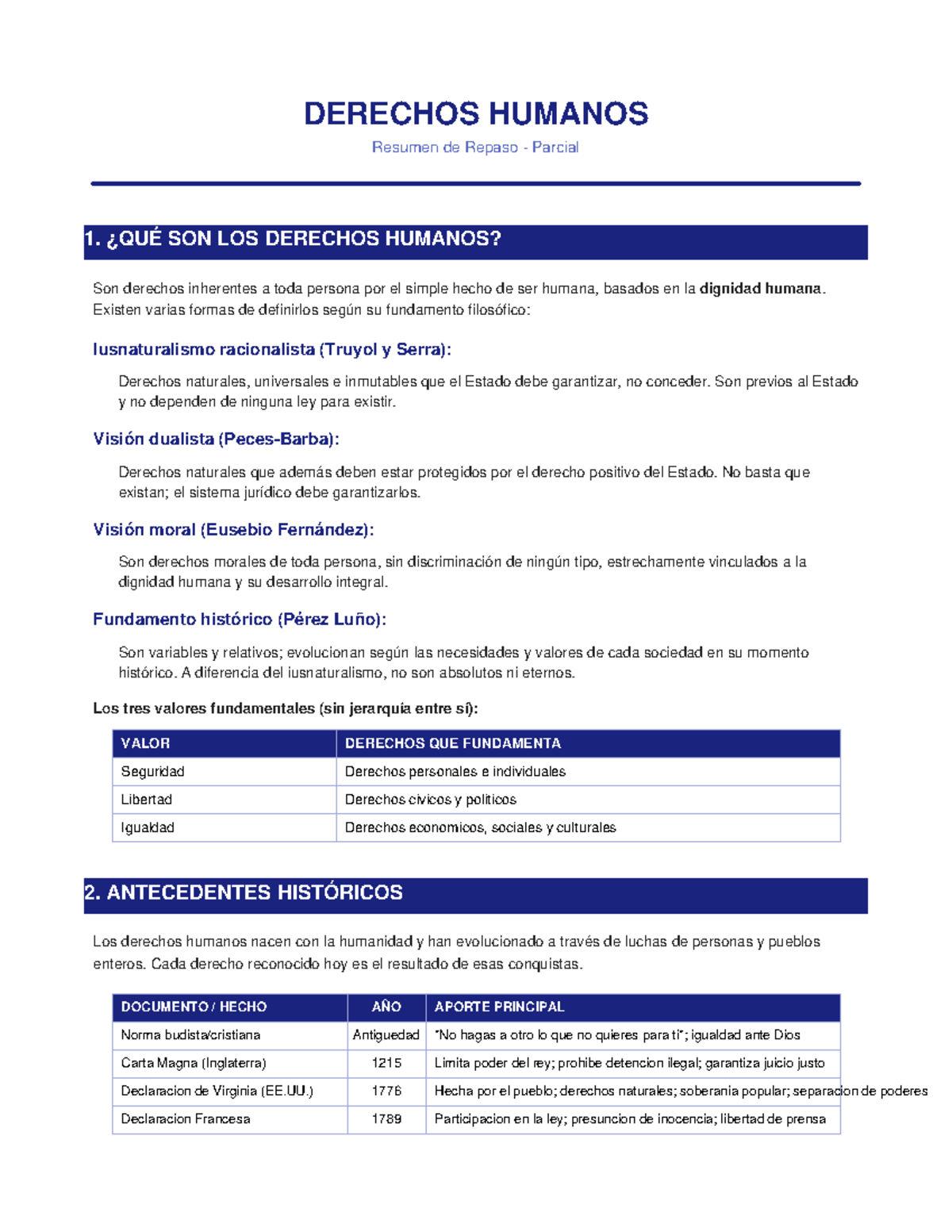 DERECHOS HUMANOS Resumen de Repaso Parcial 1: Conceptos Clave y ...