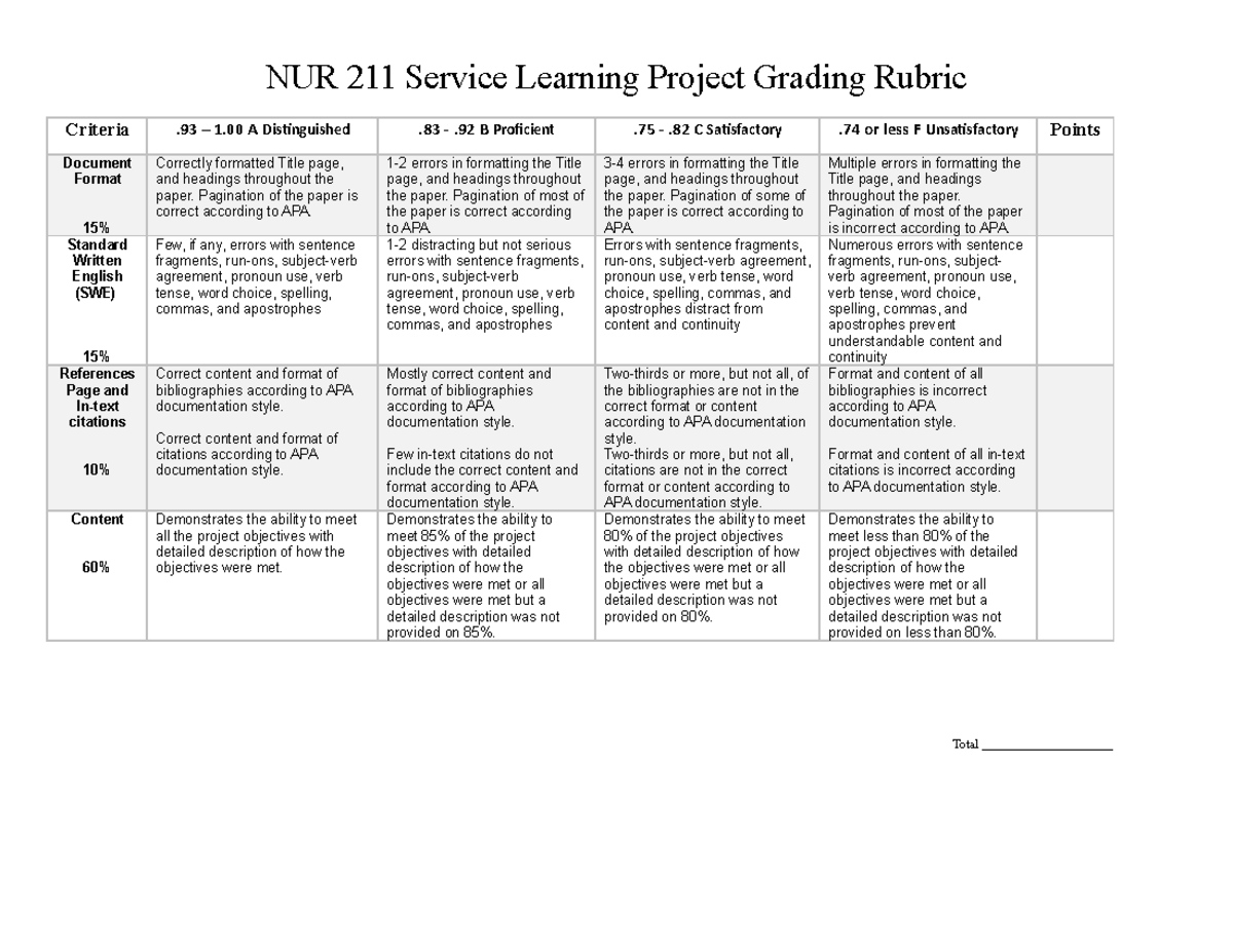 211 Project Rubric - NUR 211 Service Learning Project Grading Rubric ...