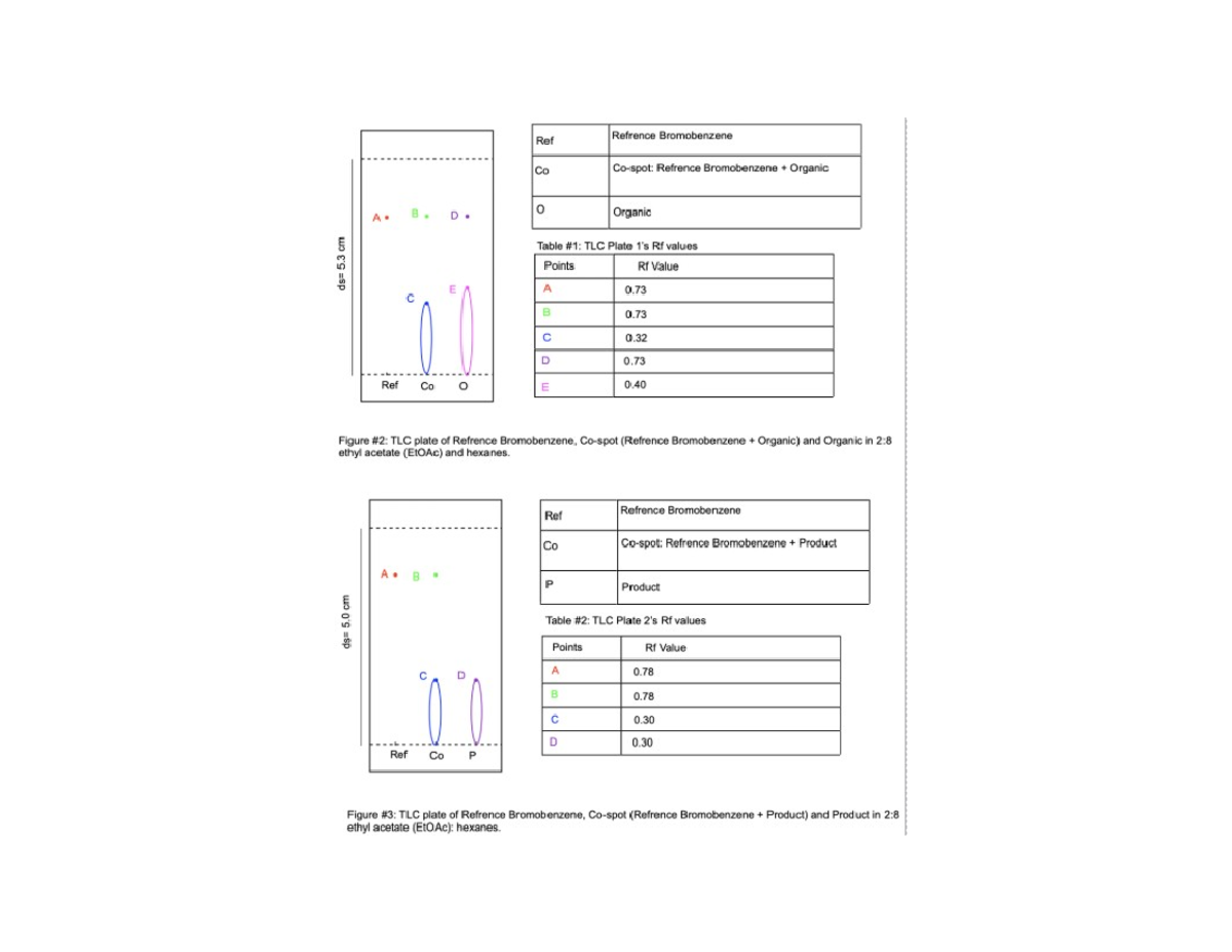 Lab 6 - TLC Plate Analysis of Bromobenzene Compounds - Studocu