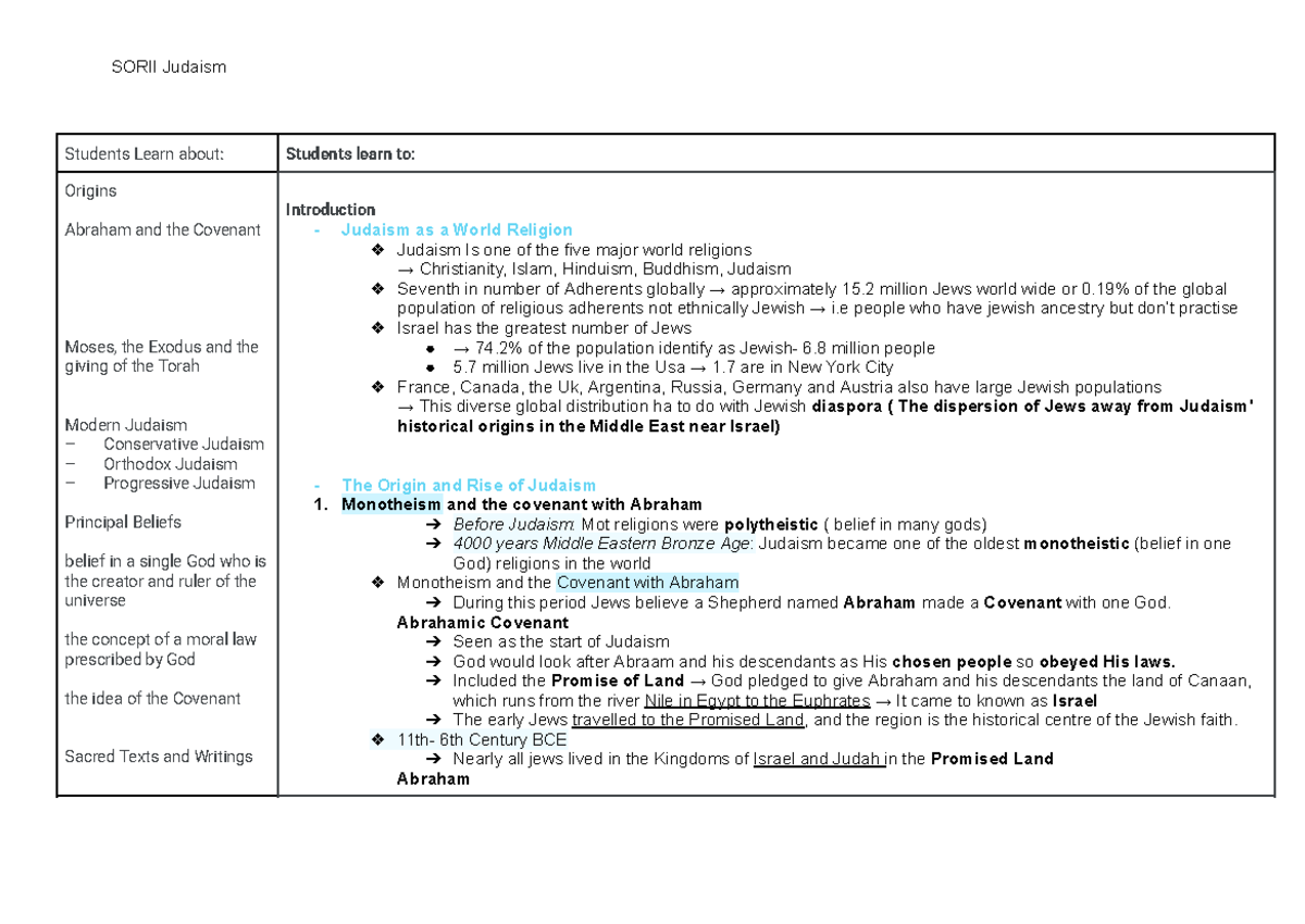 Judaism SORII Study Notes: Origins, Beliefs, and Modern Practices - Studocu