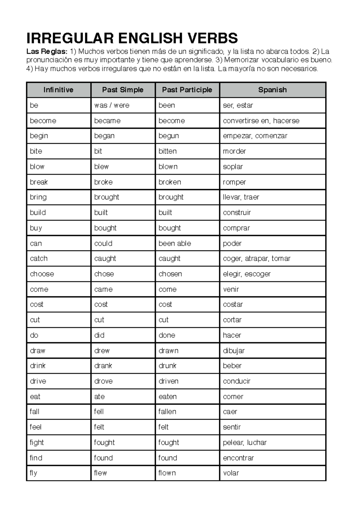 IRREGULAR ENGLISH VERBS: Lista Completa y Reglas - Studocu