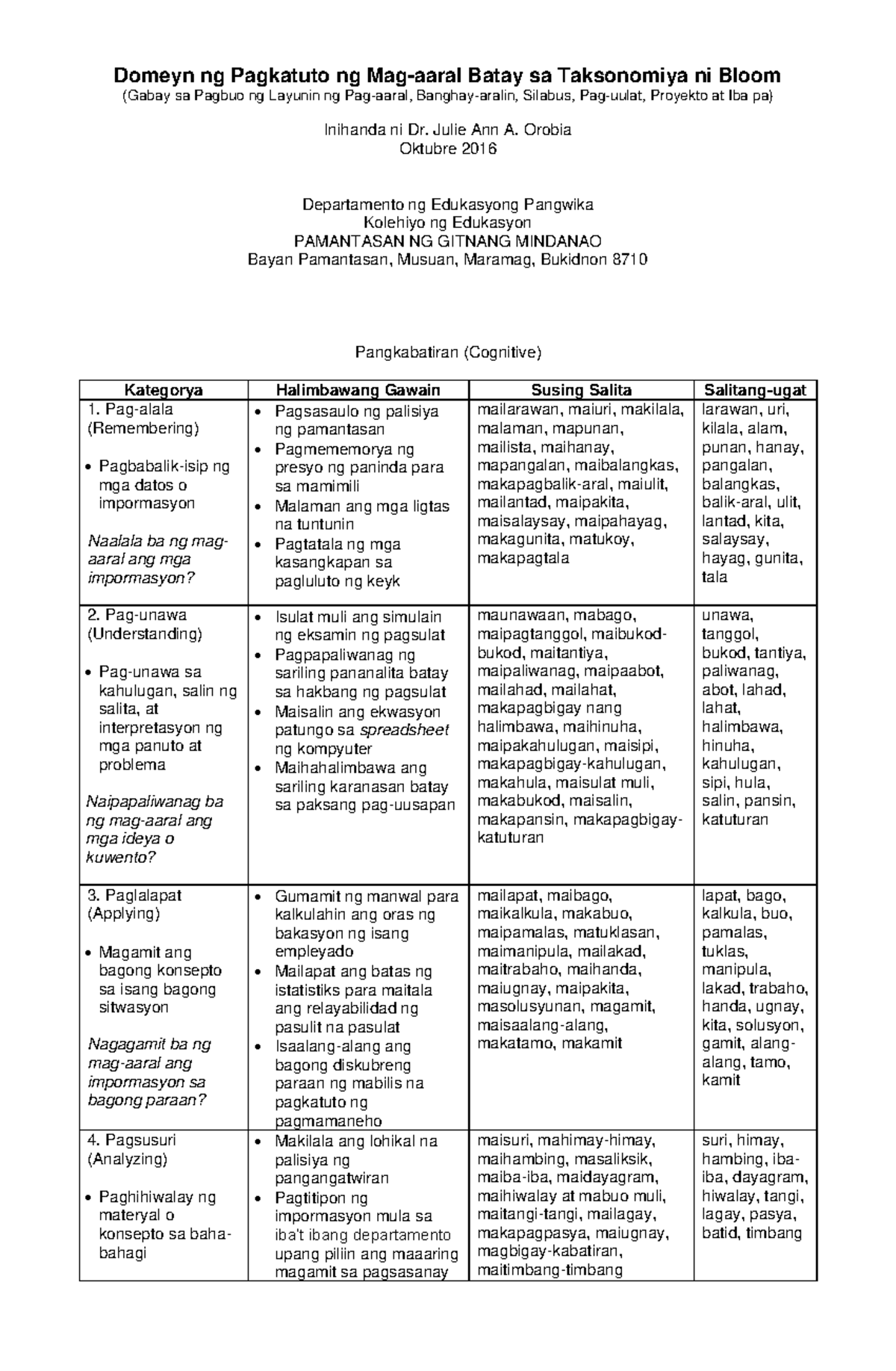 Pagbuo ng Layunin sa Taksonomiya ni Bloom - Filipino - Studocu