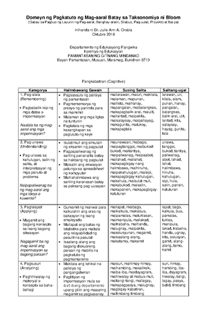 English 9 - Communicative Styles - A Detailed Lesson Plan in English 9 ...