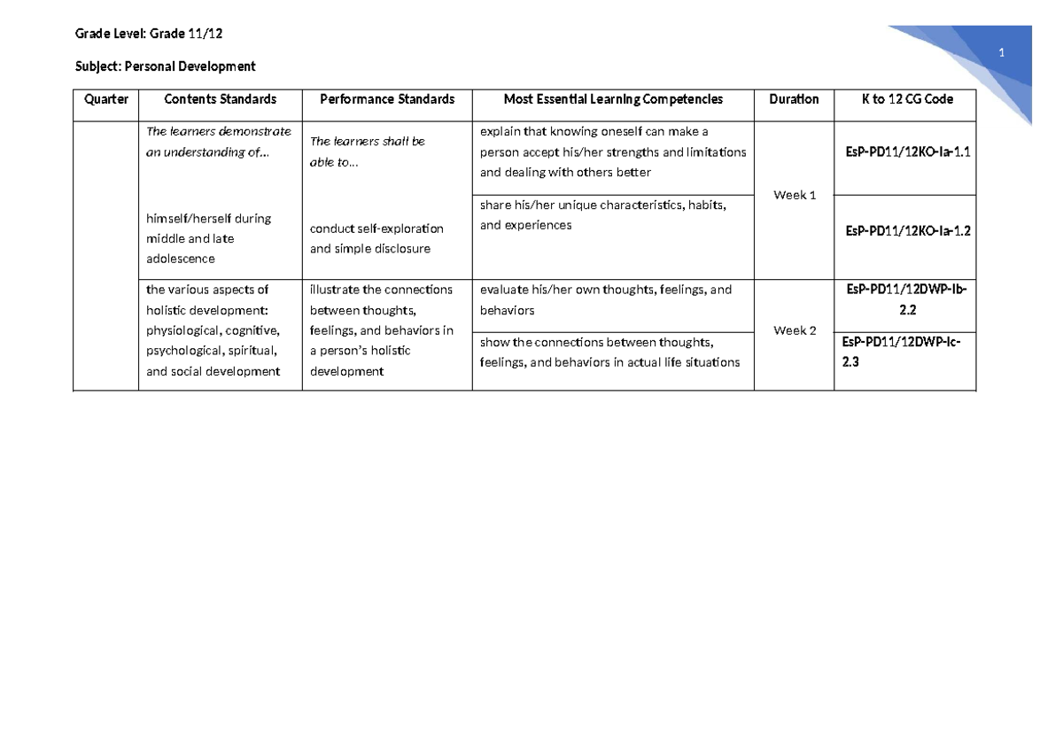 K to 12 Grade 1 Personal Development: Holistic Growth & Career Planning ...