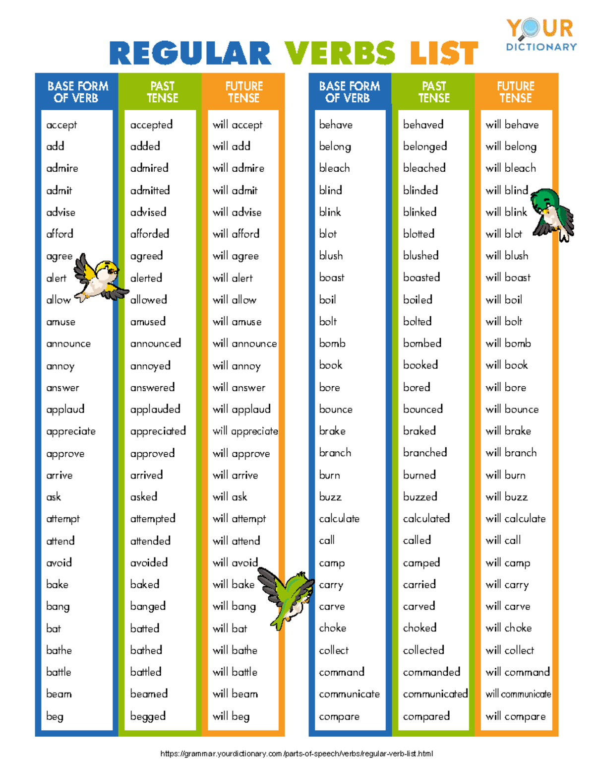 Regular Verbs List: Base Form, Past, Future Tenses (11-1&2) - Studocu