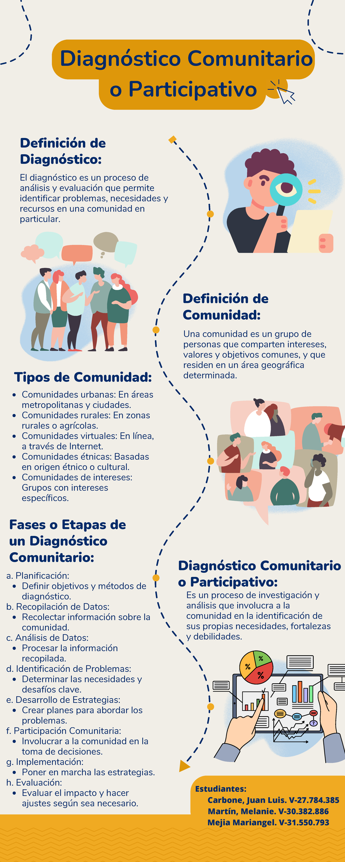 Diagnóstico Participativo Comunitario: Enfoques y Metodología - Studocu