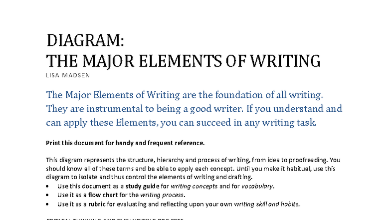 DIAGRAM: MAJOR ELEMENTS OF WRITING (2021) BY L. MADSEN - Studocu