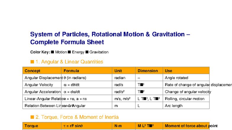 System of Particles & Rotational Motion Gravitation Formula Sheet - Studocu