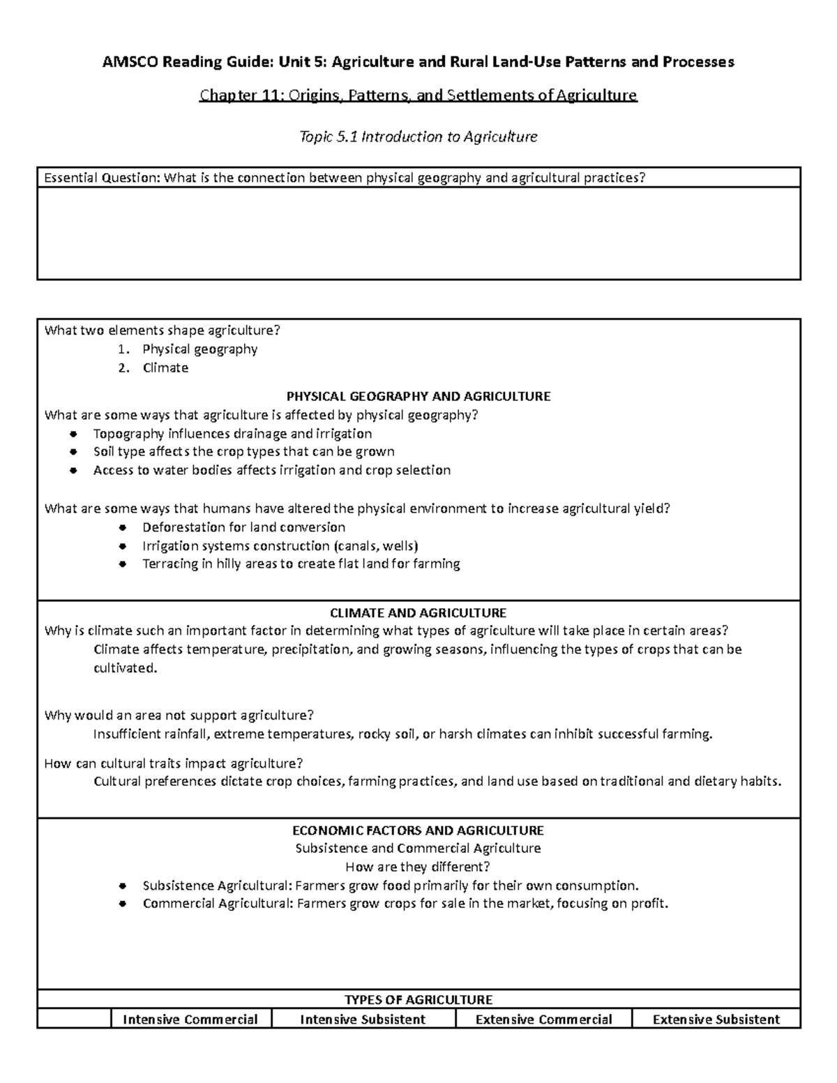 AMSCO Reading Guide: Unit 5 - Agriculture & Rural Land-Use Patterns ...