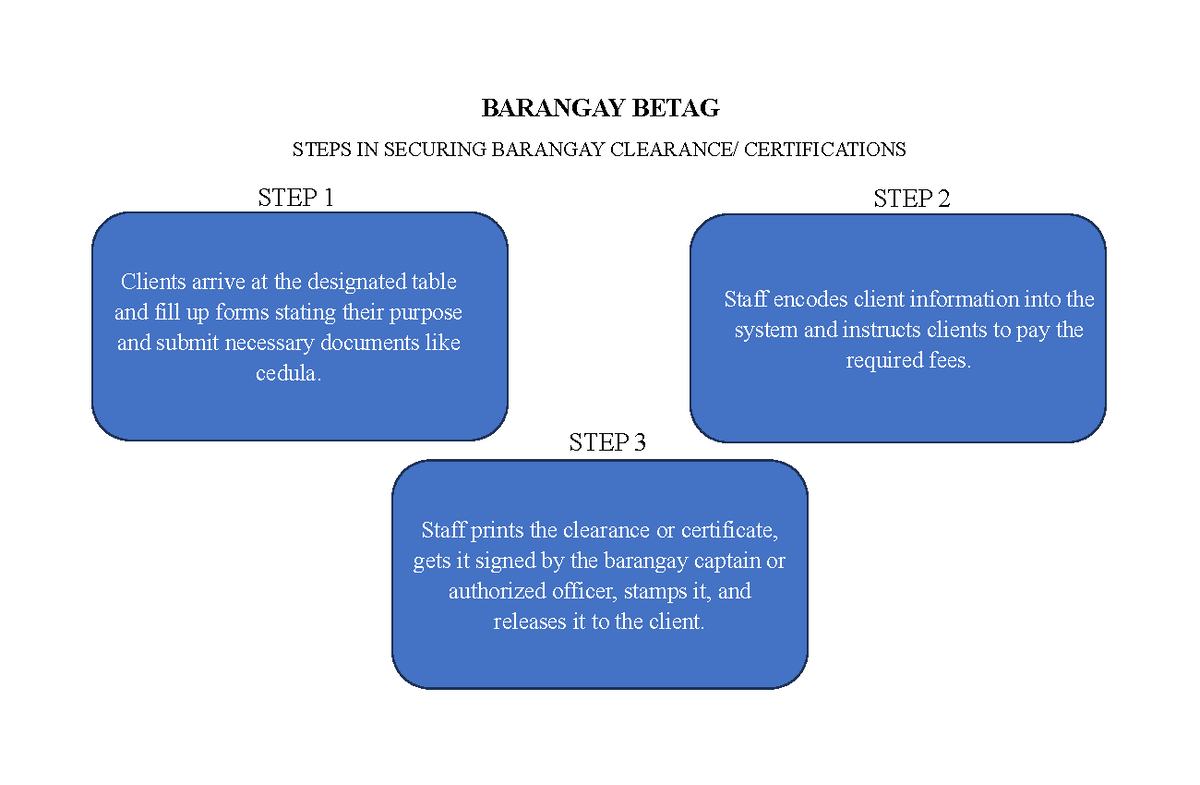 Barangay- Clearance - FOR INFORMATION - BARANGAY BETAG STEPS IN ...