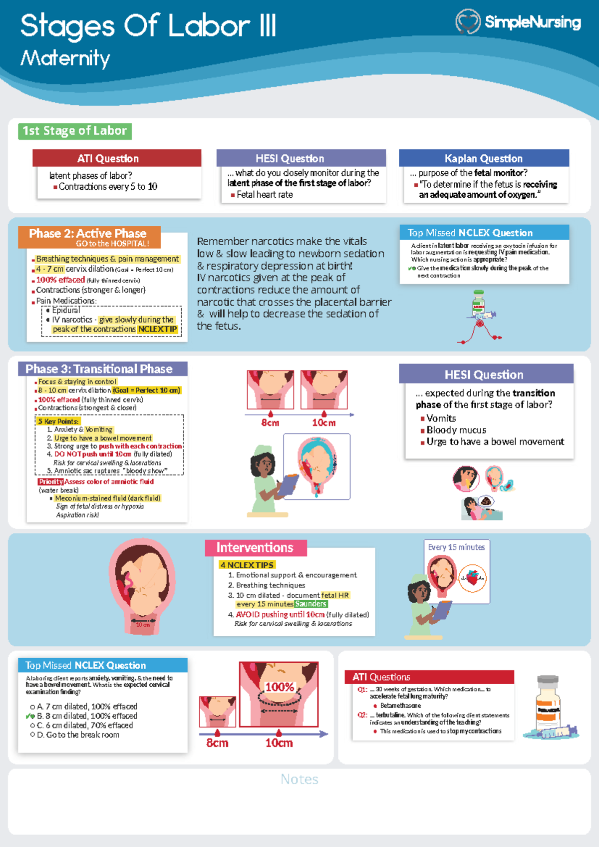 1st Stage of Labor: Quick Notes for Maternity (ATI) - Studocu