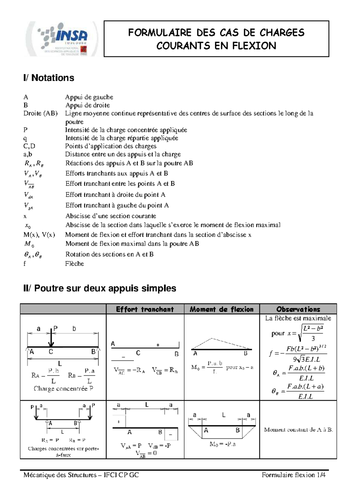 Formulaire des Cas de Charges Courants en Flexion - Mécanique des Structures - Studocu
