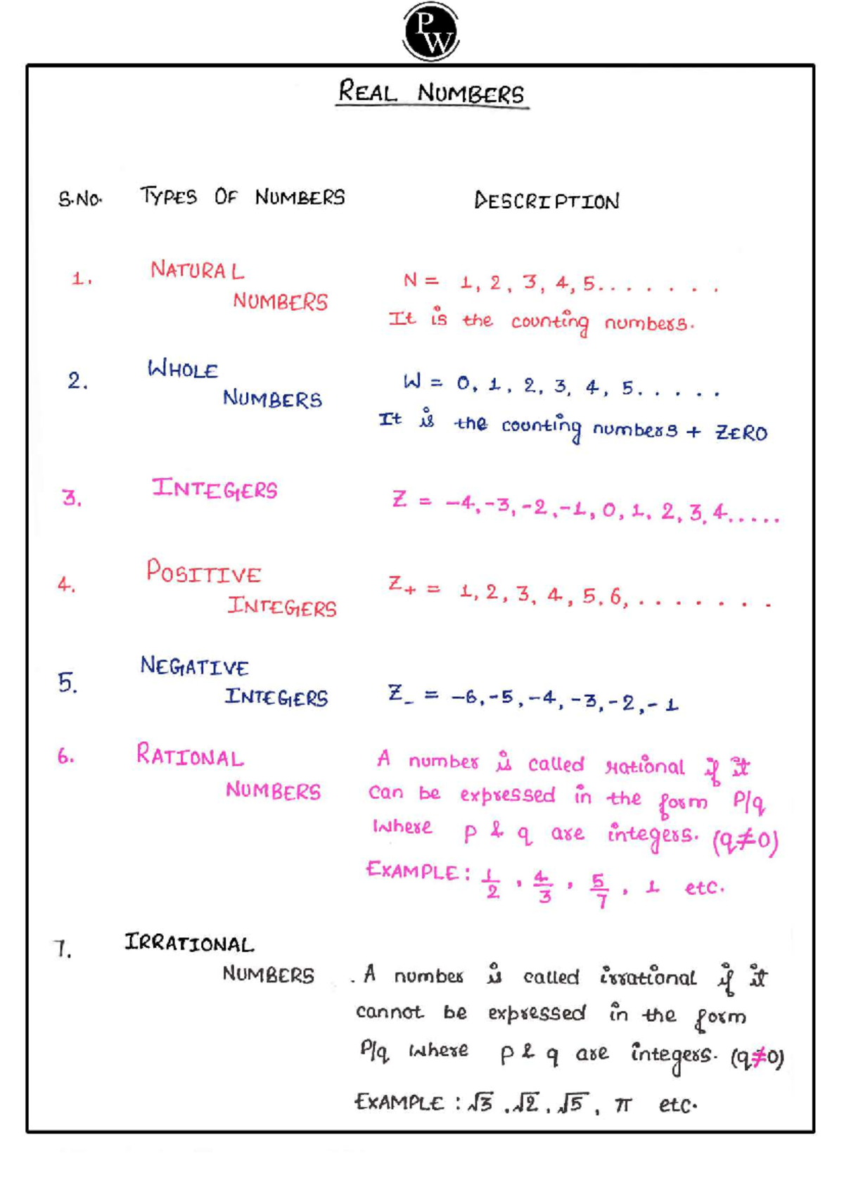 Real Numbers: Handwritten Topper Notes for Math 2026 - Studocu