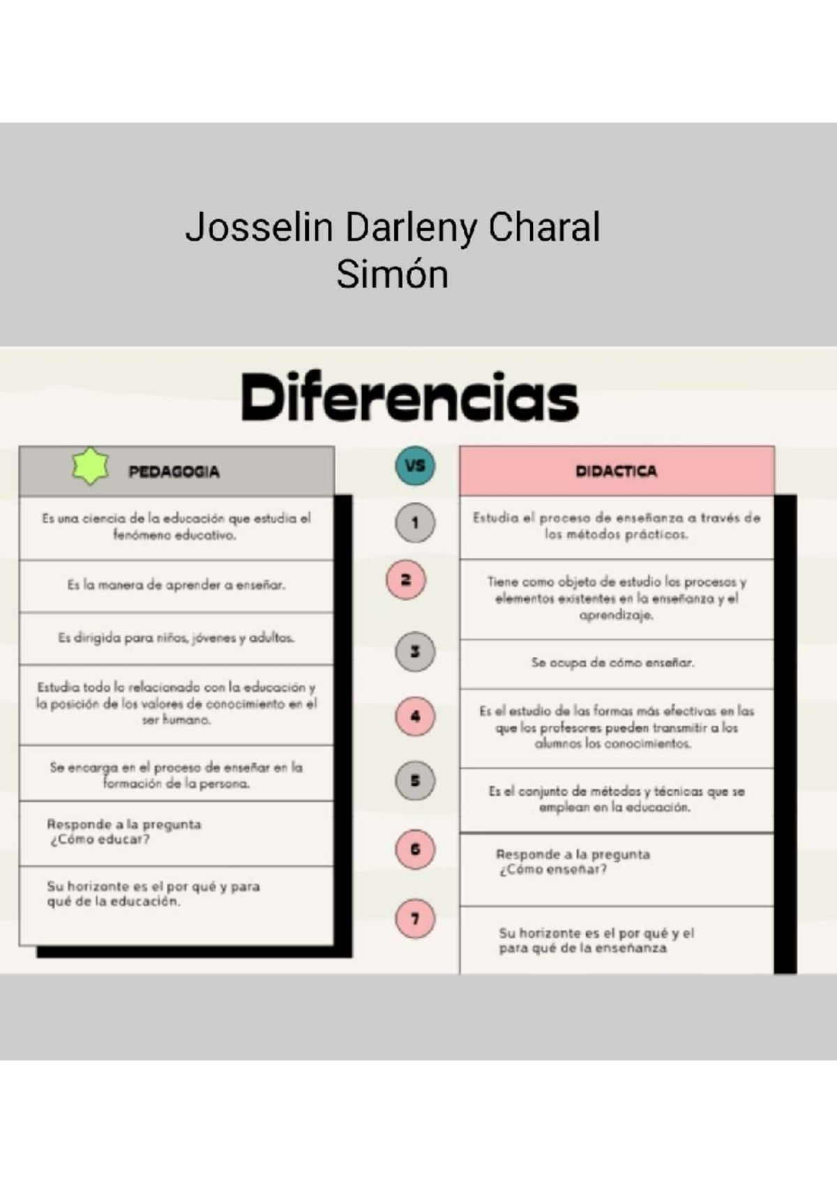 Diferencias entre Pedagogía y Didáctica: Un Estudio Educativo - Studocu