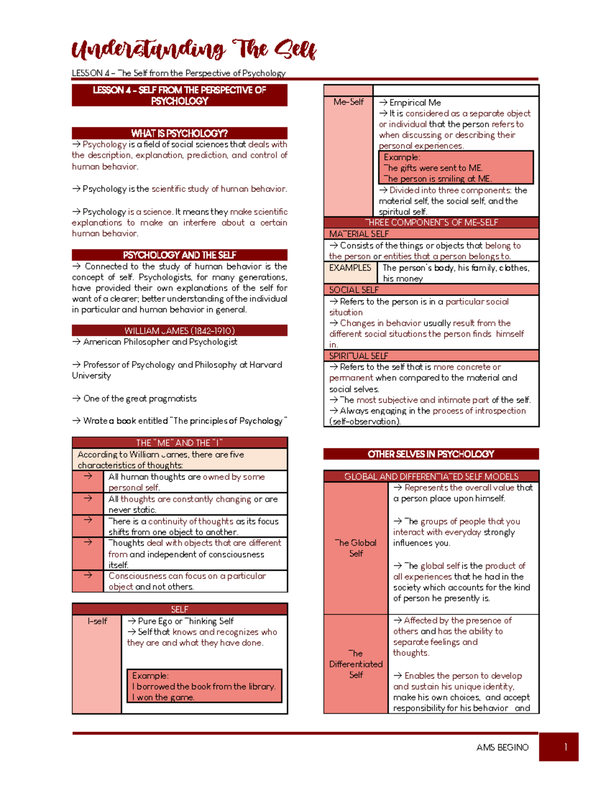 Lesson 4: Understanding the Self Through Psychology Perspectives - Studocu