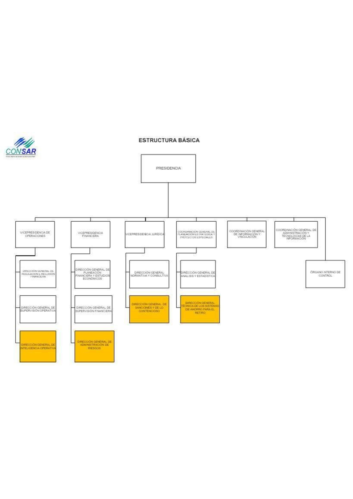 Estructura Organizacional de CONSAR: Análisis y Descripción - Studocu