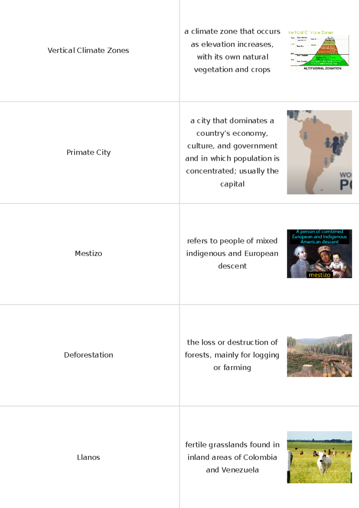 Vocabulary SS Unit 4 Latin America - Vertical Climate Zones a climate ...