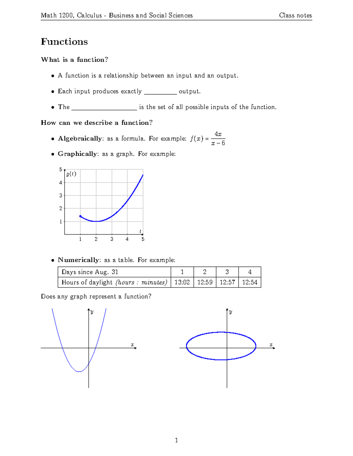 Math 1200: Calculus Class Notes on Functions and Optimization ...