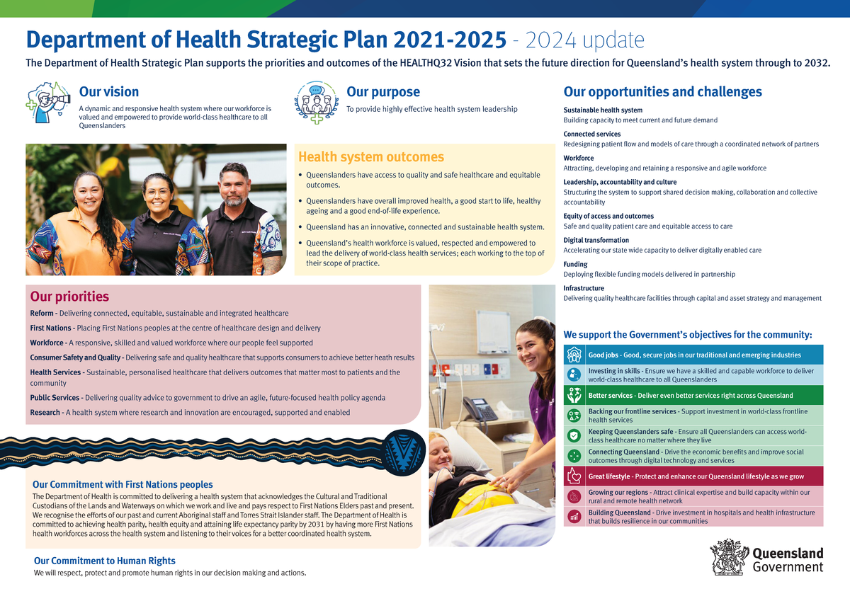DOH strategic plan 2024 update - Department of Health Strategic Plan ...