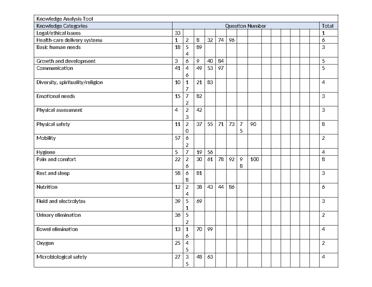 Knowledge Analysis Tool: Ethical & Legal Issues in Healthcare - Studocu