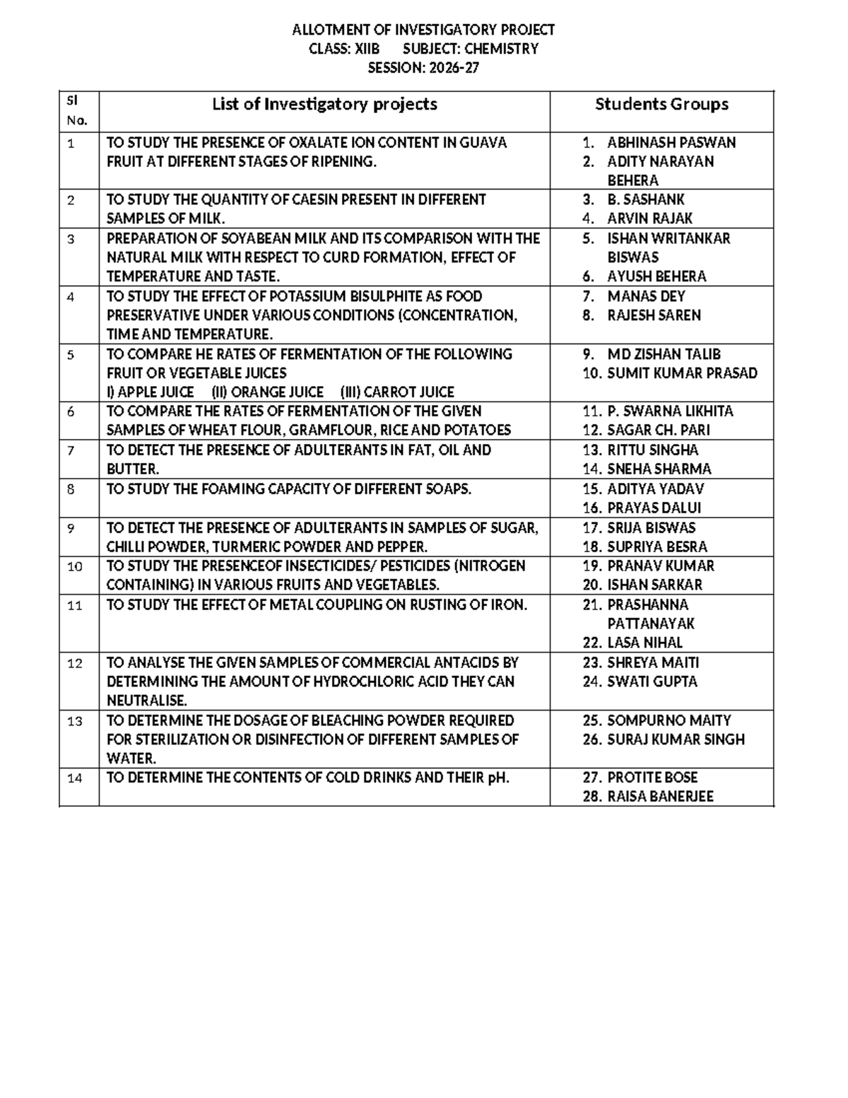 Investigatory Project List for Chemistry XIIA 2025-26 - Studocu