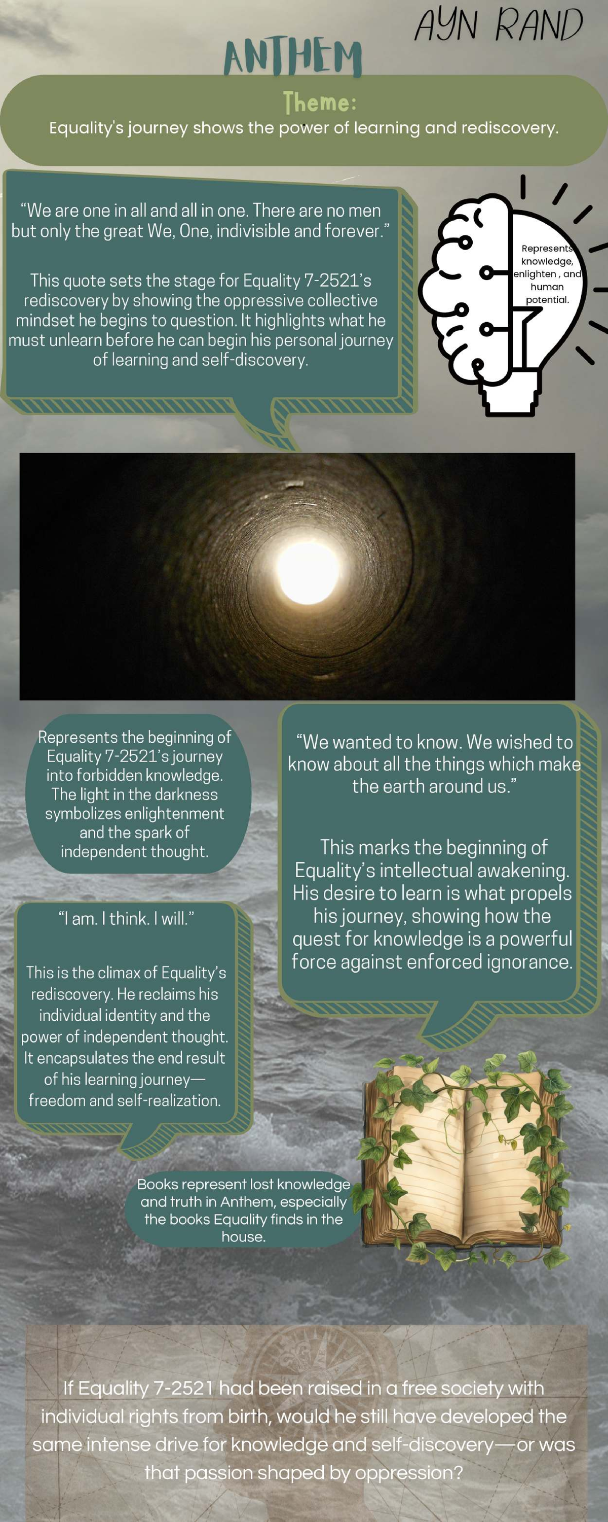 AYN RAND ANTHEM: The Journey of Learning and Rediscovery - Studocu