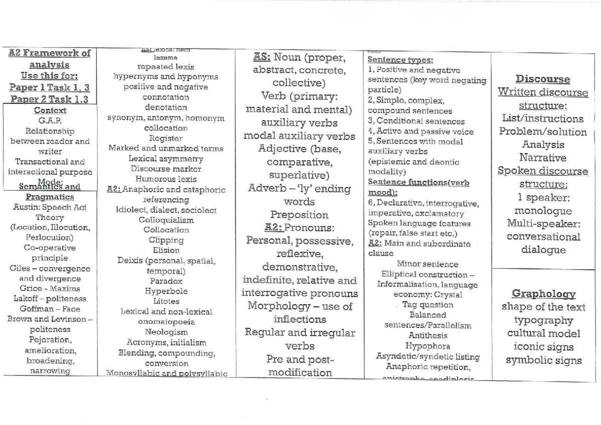 Linguistic Framework A2: Analysis of Lexeme Types and Sentence ...