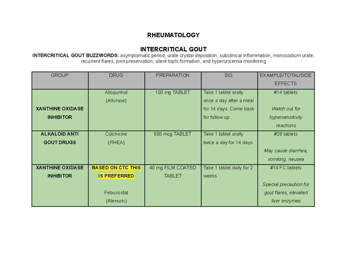 Medthera Tables - Rheumatology - RHEUMATOLOGY INTERCRITICAL GOUT ...