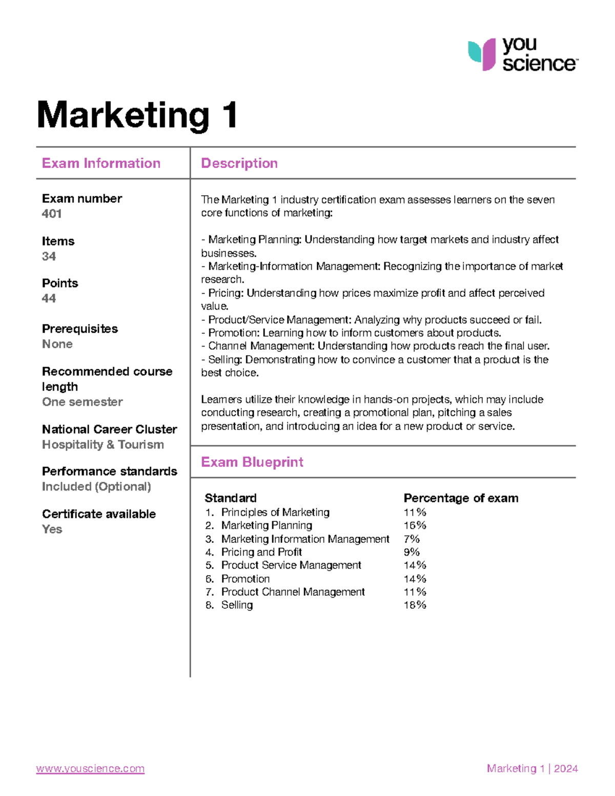Marketing 1 - Selling Process and Principles Exam Notes - Marketing 1 ...