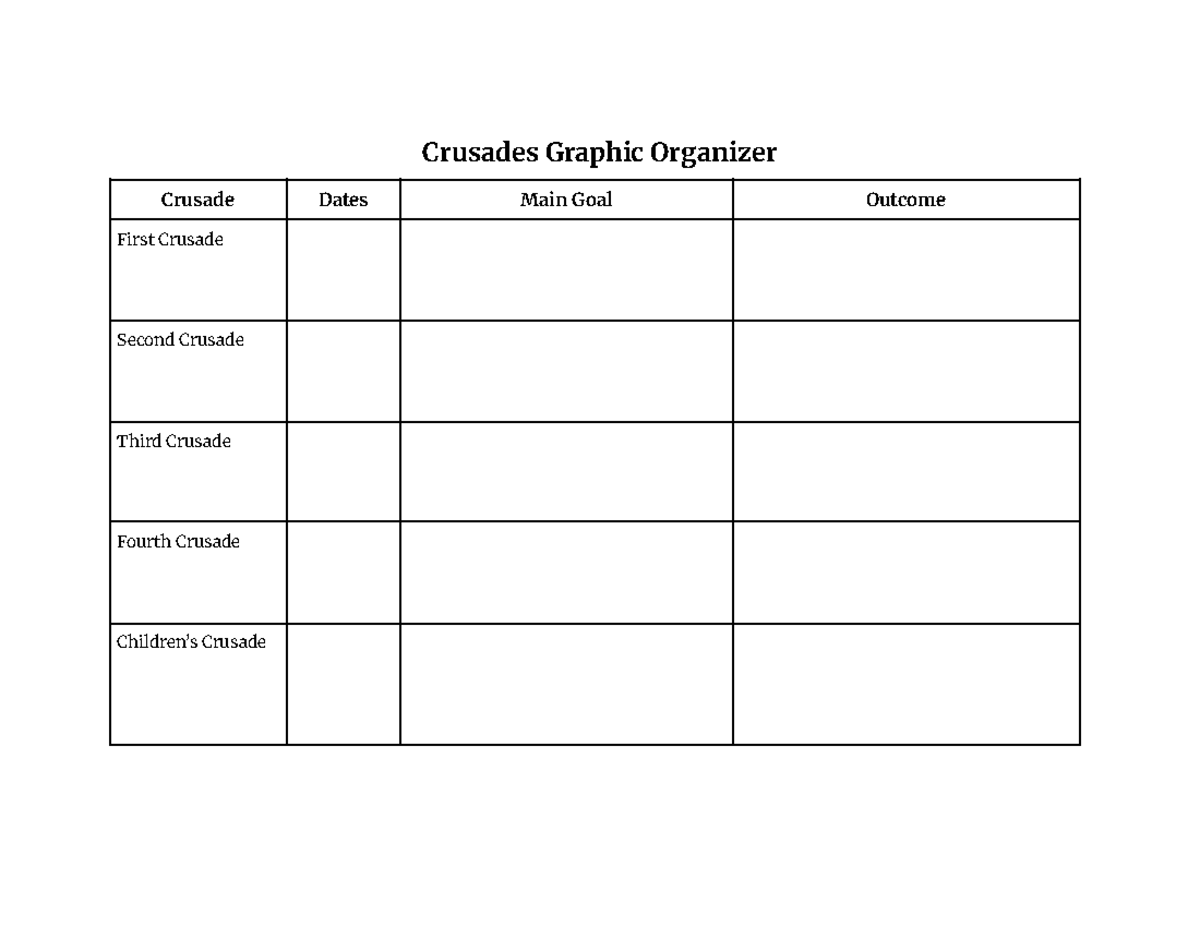 Crusades Graphic Organizer - Crusades Graphic Organizer Crusade Dates ...