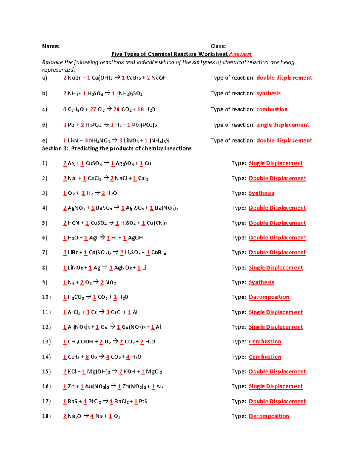 Types Of Chemical Reactions Quiz