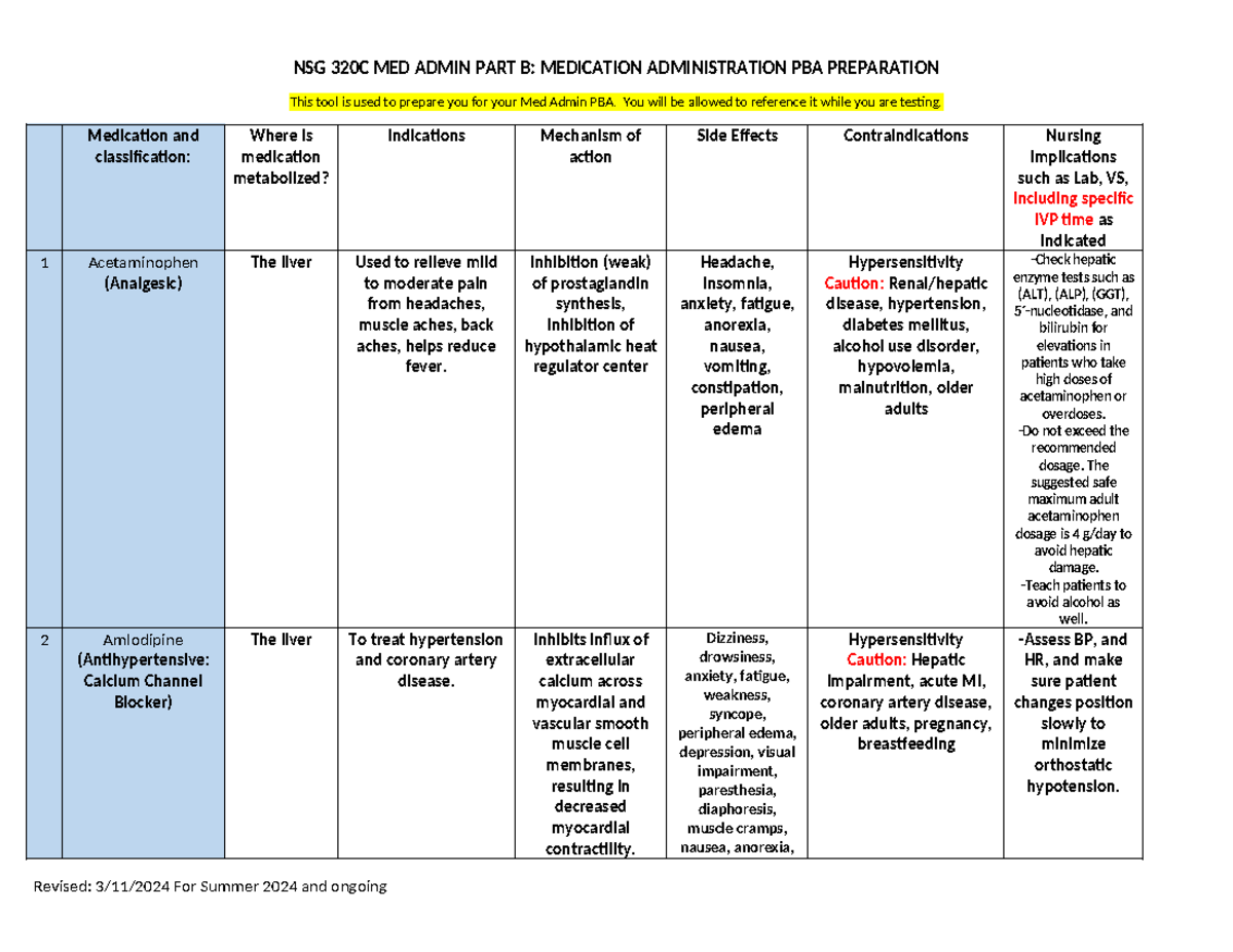 3 NSG 320 PBA Prep Sheet part 2 MEDS ONLY - NSG 320C MED ADMIN PART B ...