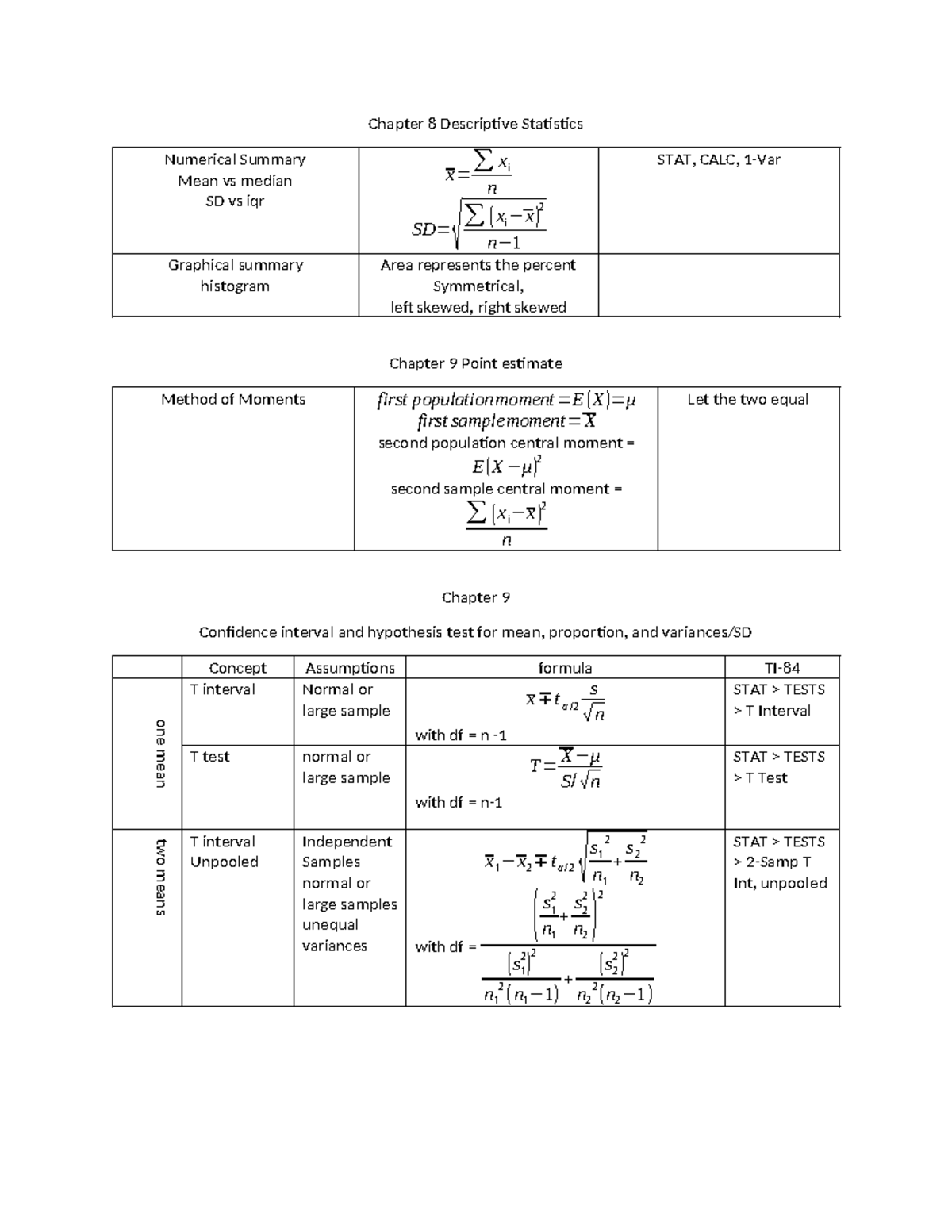 STAT 2 Exam 3 Formulas: Descriptive Stats & Hypothesis Testing - Studocu