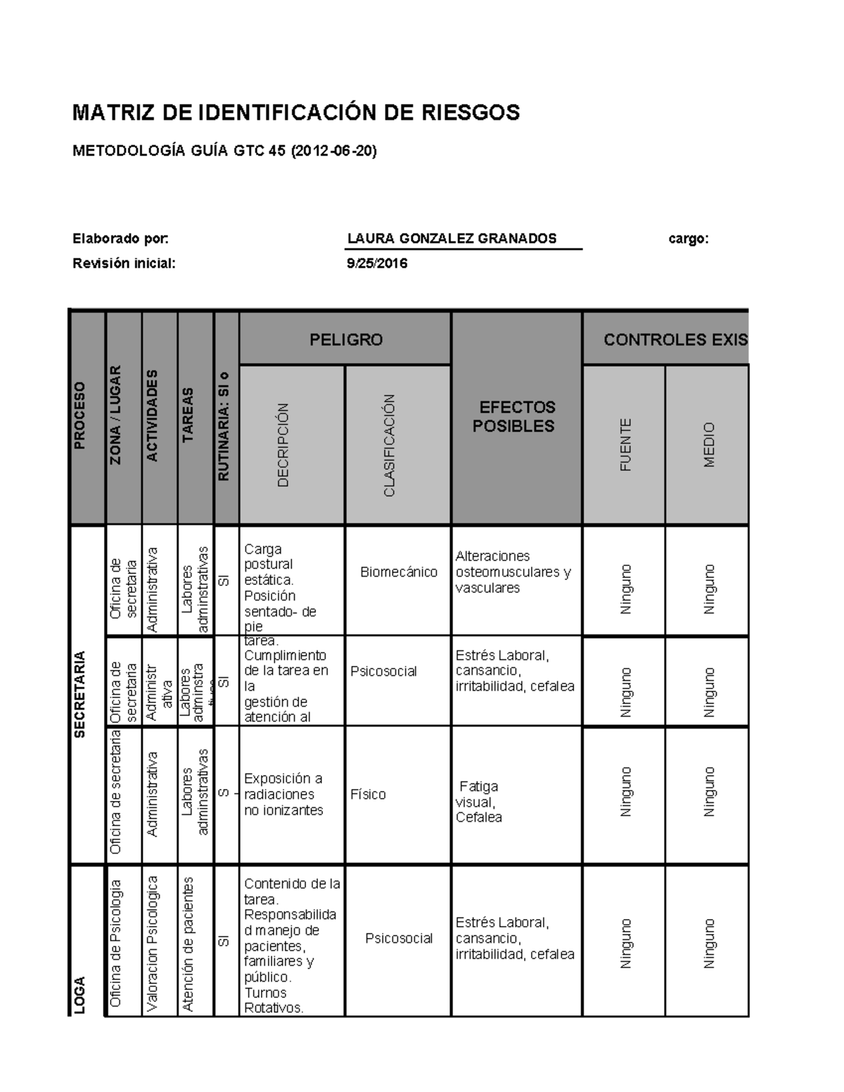 MATRIZ DE IDENTIFICACIÓN DE RIESGOS Y CONTROLES GTC 45 - Studocu