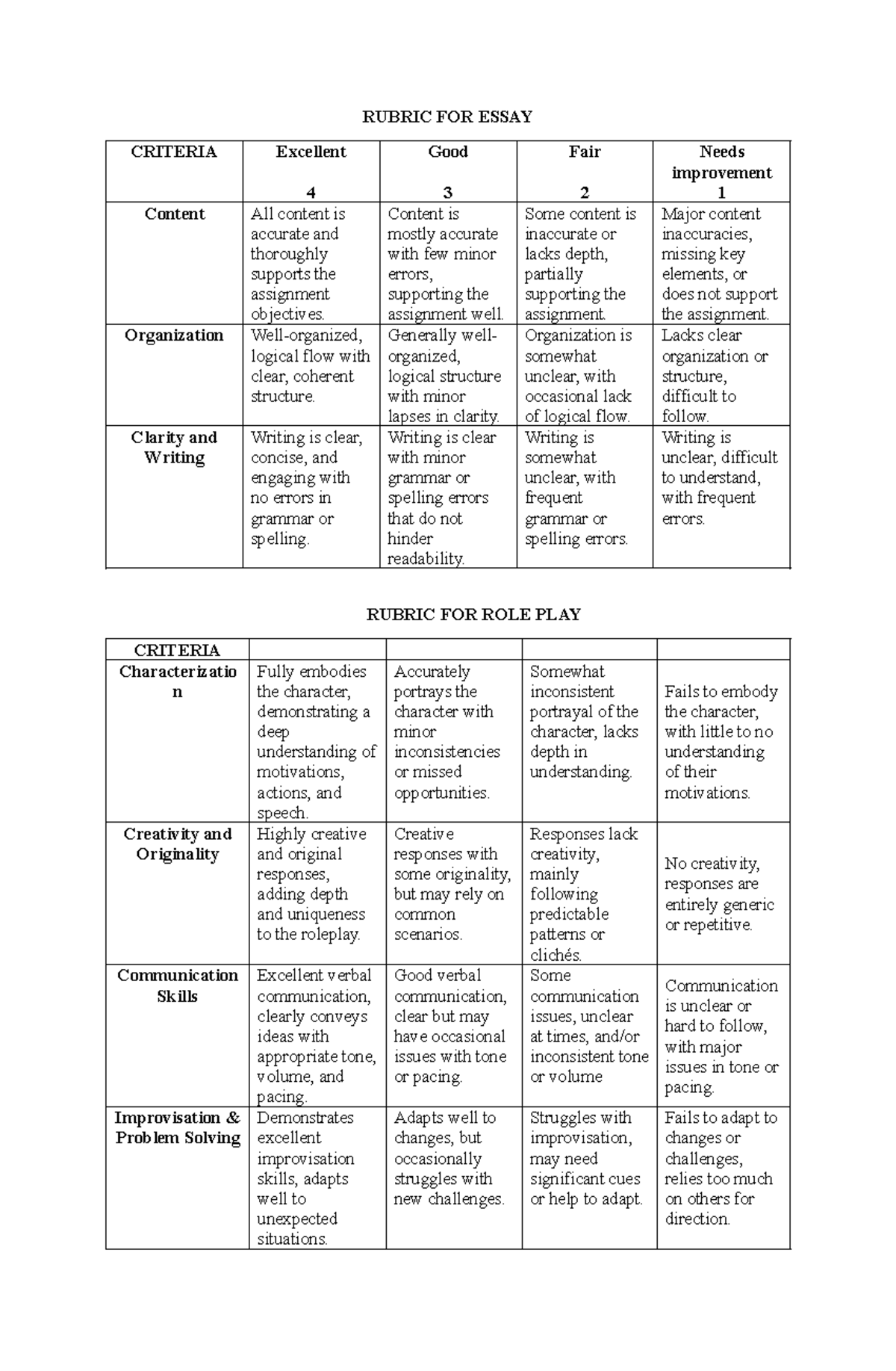 Different types of rubrics for essay, role play, recitation, and group ...