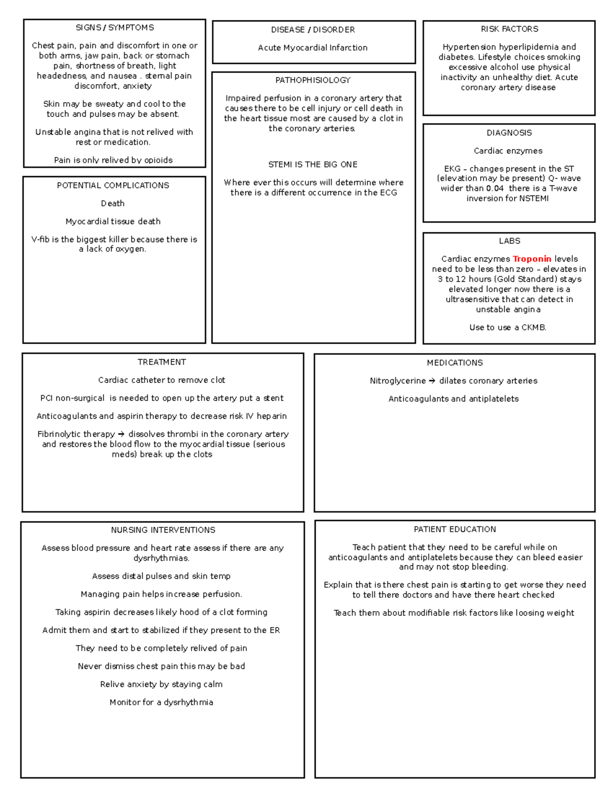 Concept Map: Nursing Interventions for MI Management - Studocu