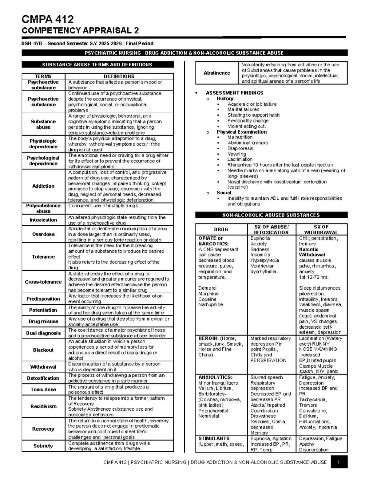 CMPA 412 Final Exam: Psychiatric Nursing on Drug Addiction & Substance ...