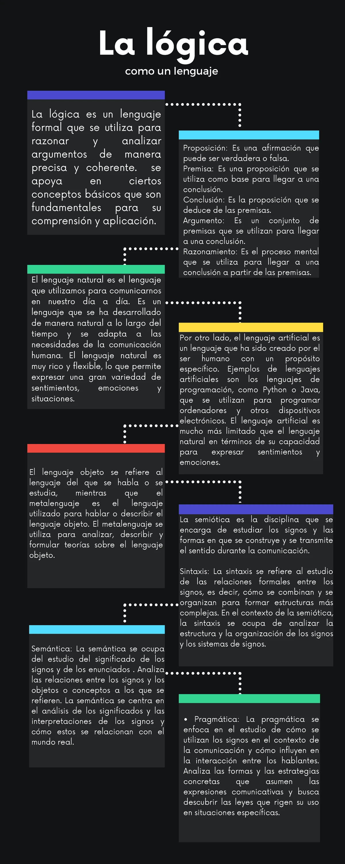 Lógica Proposicional: Conceptos, Reglas y Aplicaciones Esenciales - Studocu