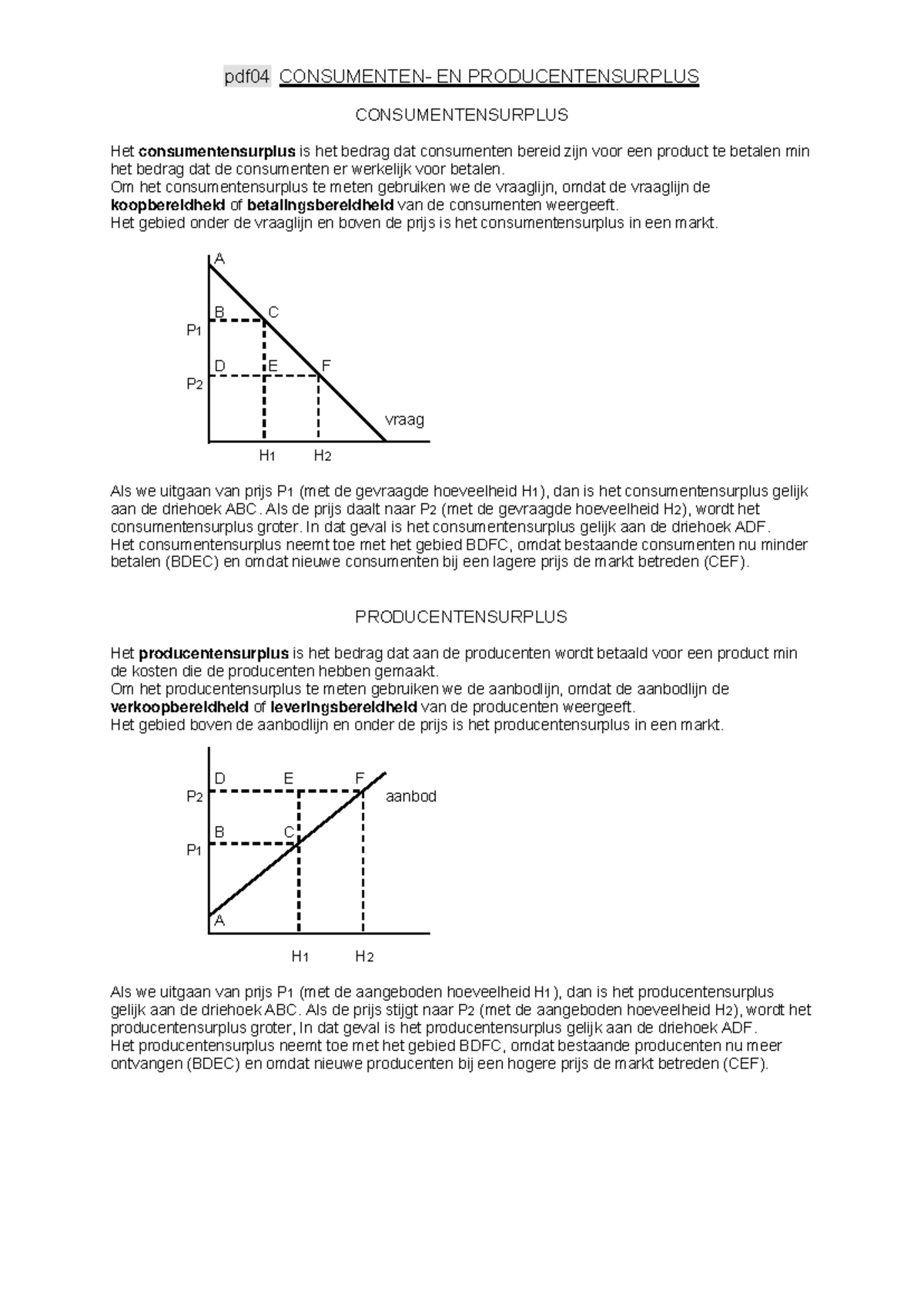 Consumenten- en Producentensurplus: Uitleg en Voorbeelden (Economie ...