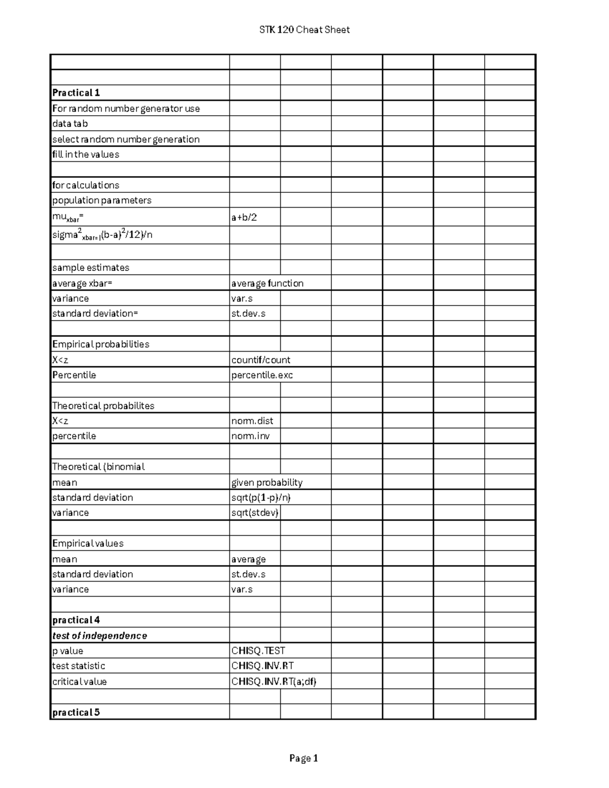 STK 120 Excel Cheat Sheet: Practical 1-6 Overview - Studocu