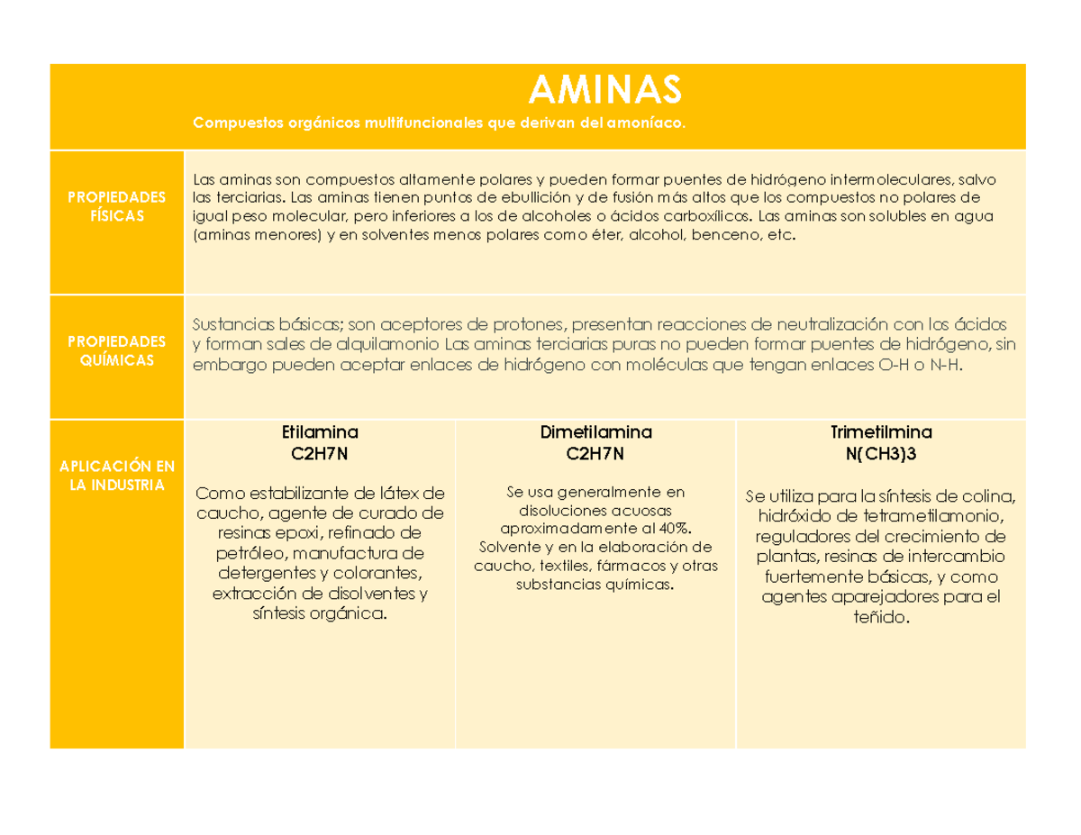 Propiedades físicas y químicas de las Aminas Y Amidas y su uso en la ...