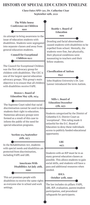 W1 - History of SPED Reflection - History of Special Education Timeline ...