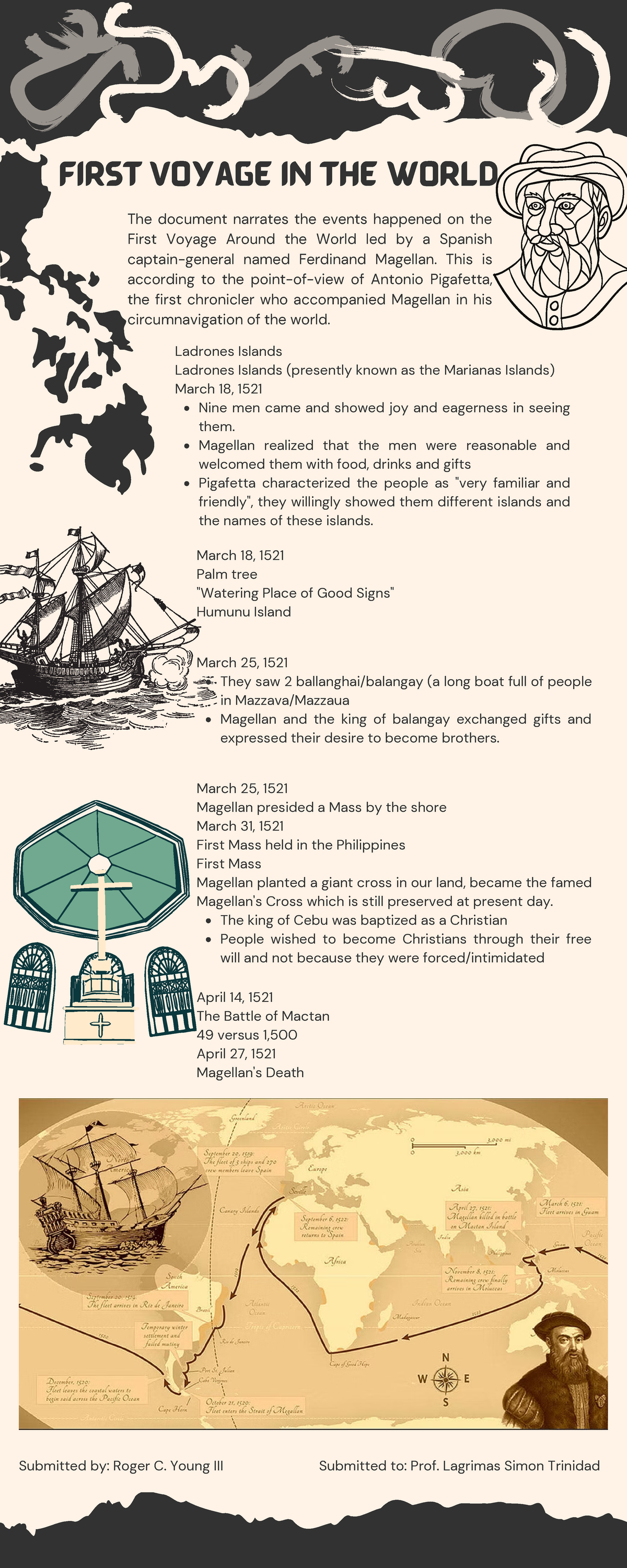Infographic: First Voyage Around the World - BPED 1B by Roger Young III ...